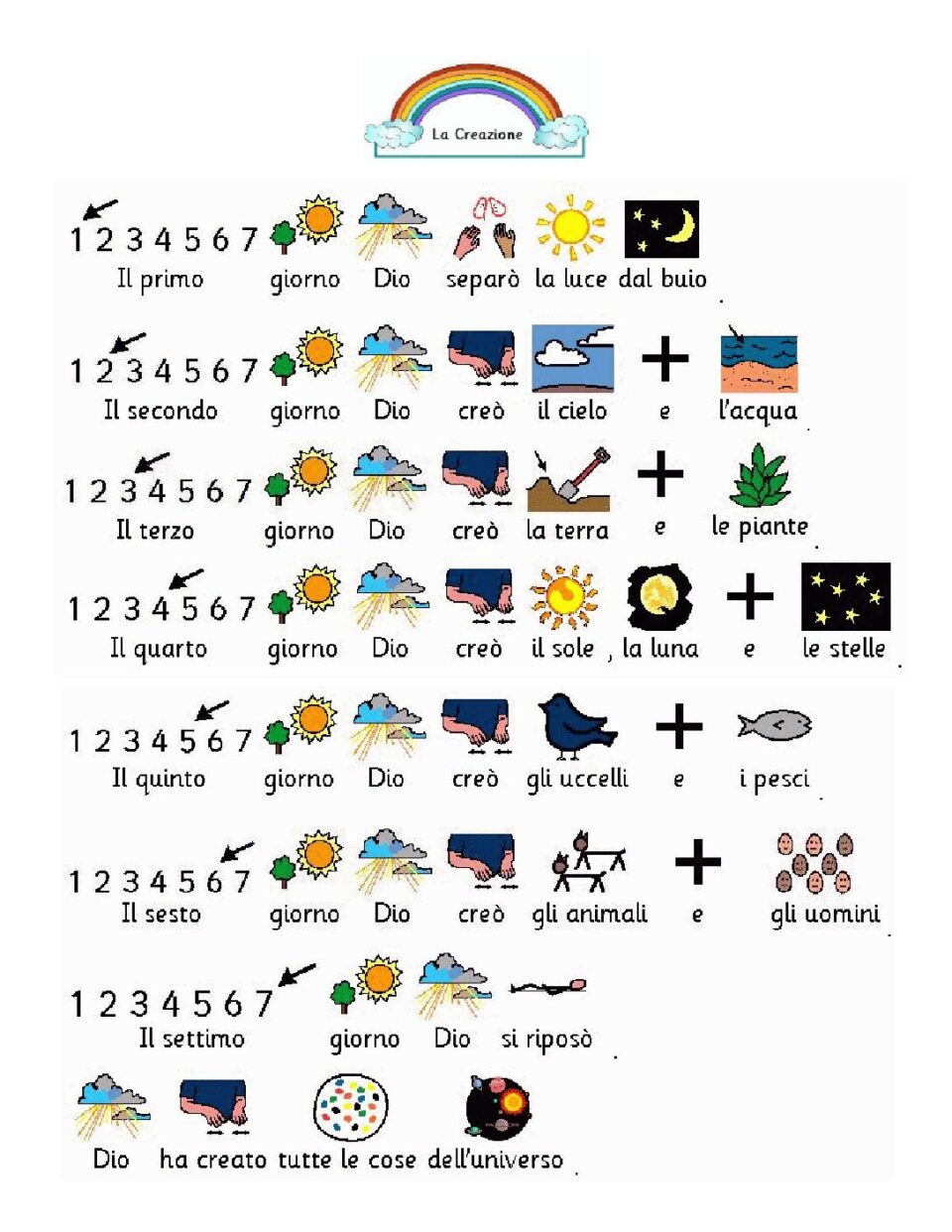 La creazione in CAA | Maestra Iolanda